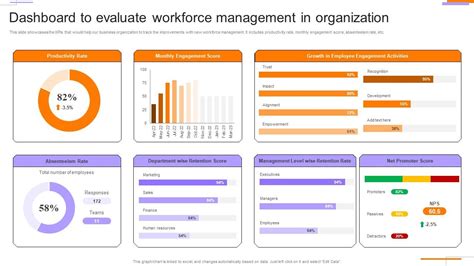 Employee Performance Evaluation Dashboard To Evaluate Workforce
