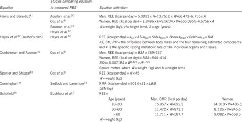 Energy Prediction Equations Download Table