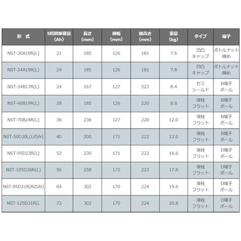 Yahooオークション バッテリー Gandyu レクサスis350 Dba Gse31 トヨ