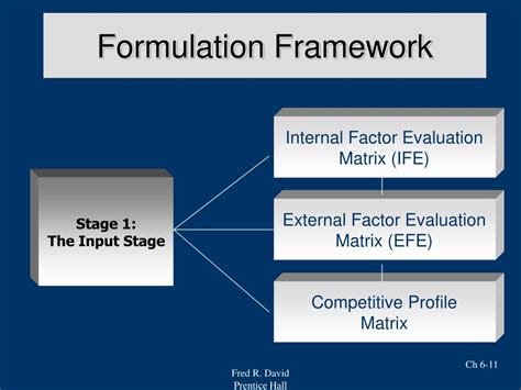 Ppt Chapter 6 Strategy Analysis And Choice Powerpoint Presentation