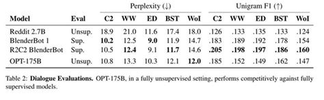 The Top 10 Open Source Llms 2024 Edition Scribble Data