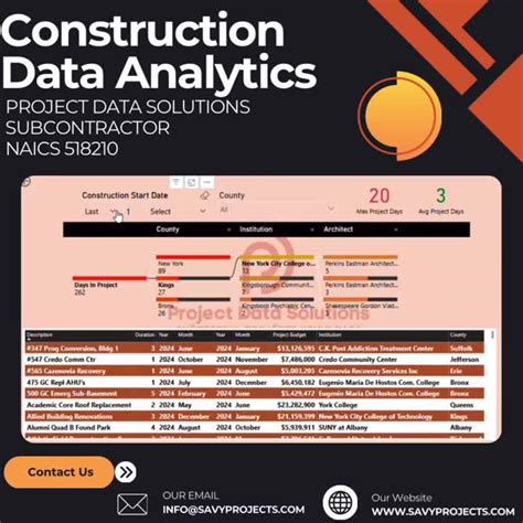 Project Data Solutions Llc On Linkedin Constructionsubcontractor
