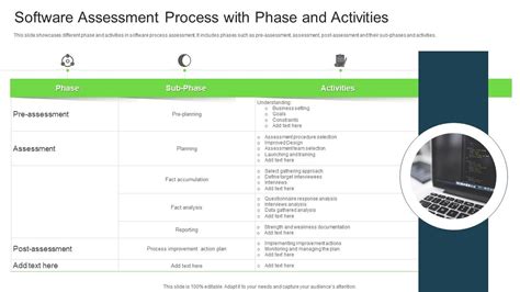 Software Assessment Process With Phase And Activities Presentation Graphics Presentation Software Assessment Process With Phase And Activities Presentation Graphics Presentation