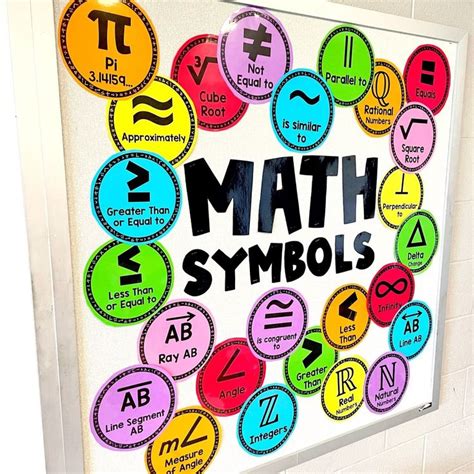 Math Bulletin Board And Door Ideas — Rise Over Run Mathe Klassenzimmer Klassenzimmer