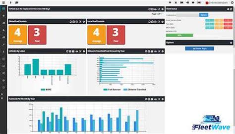 Fleet Management Software For Enterprises Fleetwave Chevin