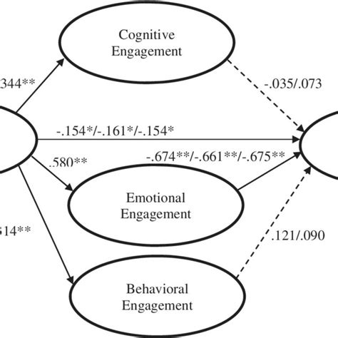 Tiered Tree Assessment Selecting Employees Download Scientific Diagram