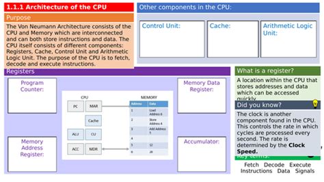 Gcse Computer Science Knowledge Organiser Sample Teaching Resources