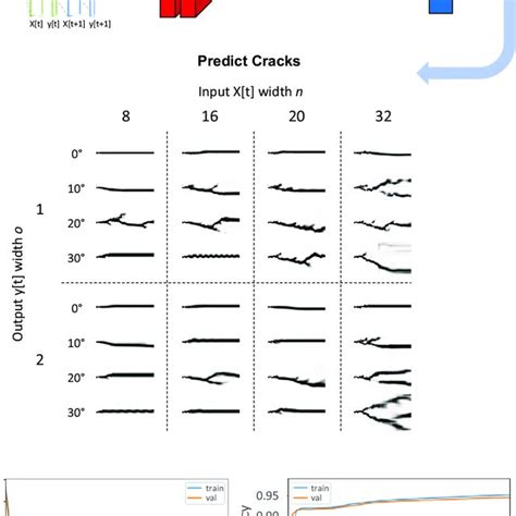 Ml Parameter Optimization The Ml Model Consists Of Multiple Layers