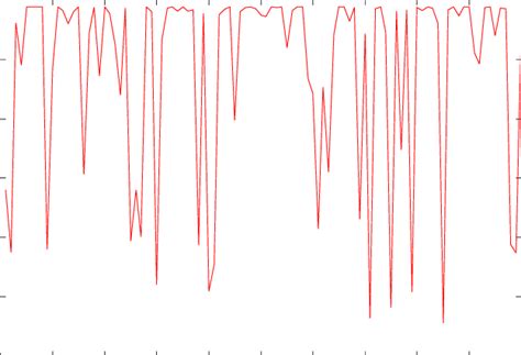Training Error Curve Processed By Tan Sigmoid Neuron Activation Download Scientific Diagram