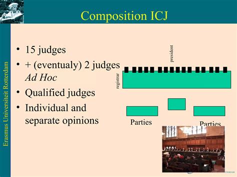 International Court Of Justice Ppt