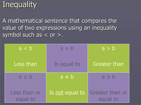 Techmathii 11 The Set Of Real Numbers Ppt