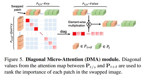 Cvpr2023｜micron Bert 基于bert的人脸微表情识别 实时互动网