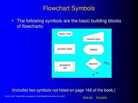 Ppt Assembly Language Powerpoint Presentation Free Download Id442443