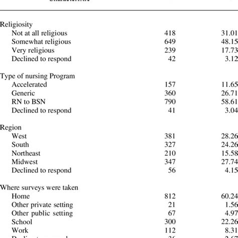 Flatarchies As Modelled By Jacob Morgan 2015 Download Scientific