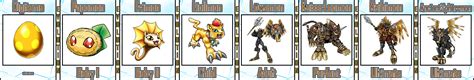Liollmon Evolution Line 02 By Digivolutenary On Deviantart