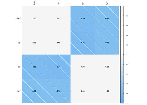 A Simple Function To Create Nice Correlation Plots Nhs R Community