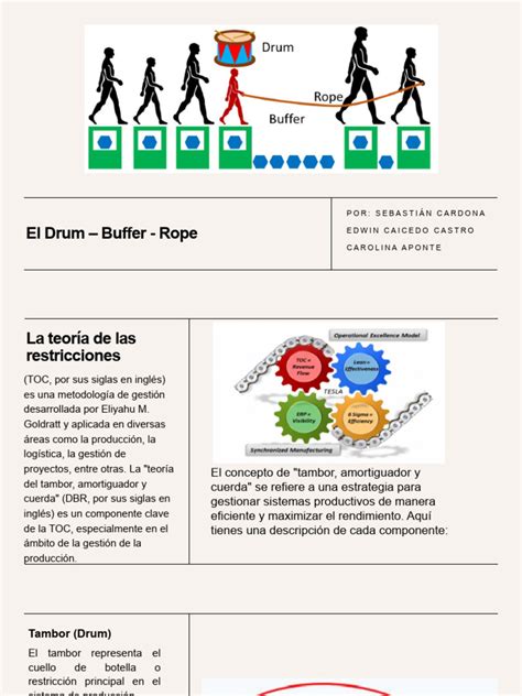 El Drum Buffer Rope Pdf Logística
