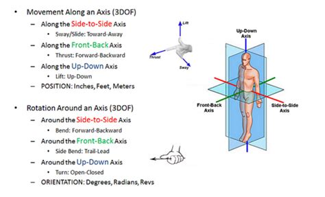 understanding the kinematic sequence w dr phil cheetham