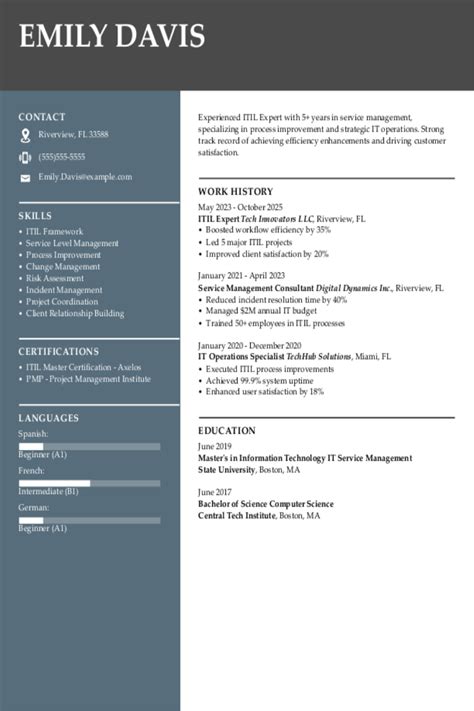 4 Itil Expert Resume Examples Templates And Tips For 2025