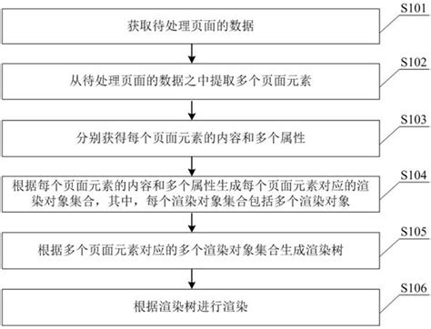 Rendering Method And Device Electronic Equipment And Storage Medium