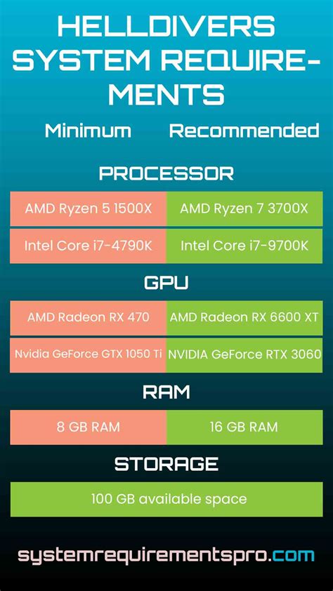 Helldivers 2 System Requirements Can Your Pc Handle The Alien Invasion 2025 System