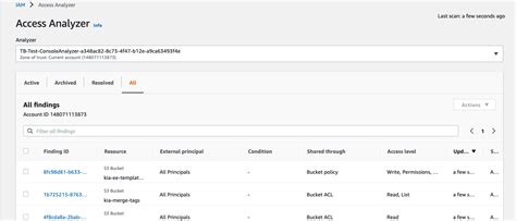 Aws Developer Associate Certification Cheat Sheet Code Buckets