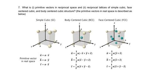 7 What Is Primitive Vectors In Reciprocal Space