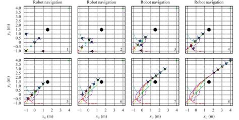 behavior based autonomous navigation and formation control of mobile robots in unknown cluttered