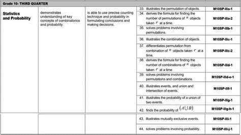 Grade 10 Permutation Powerpoint Presentation Pptx
