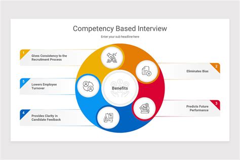 Competency Based Interview Powerpoint Presentation Template Nulivo Market