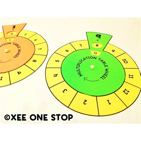 Multiplication Times Tables Wheel Craft Practice Fluency Facts Made