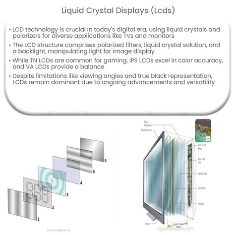 Liquid Crystal Displays Lcds How It Works Application And Advantages