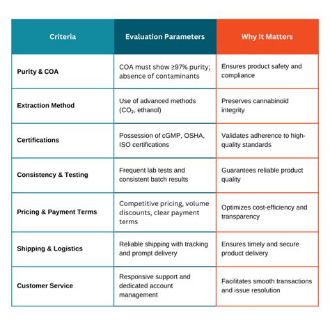 How To Source High Quality Cbn Isolate