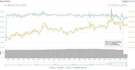 Tether Volume Cut In Half Album On Imgur