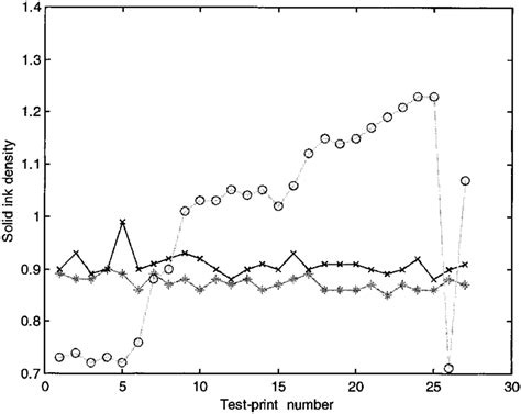 Densitometer Measurements For The Yellow Series Download Scientific