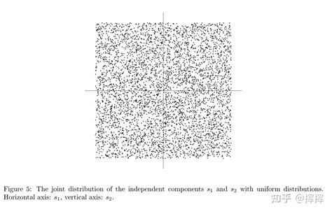 独立成分分析(independent Component Analysis) 知乎 独立成分分析(independent Component Analysis) 知乎
