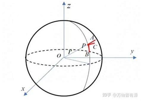 球坐标系下的电场散度确实是变化率 知乎