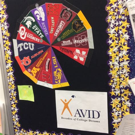 Pin By Pamela Good On Avid Elementary Ideas College Bound College