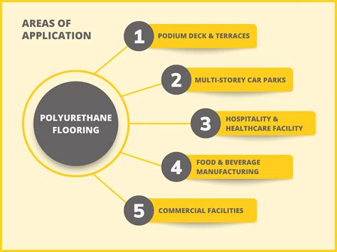 A Brief Guide To Polyurethane Flooring System Wrappro India