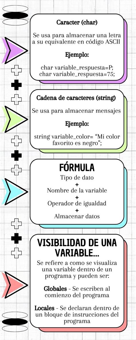 Tipos De Datos Y Variables 2 Datos Codigo Ascii Gráficos De Datos