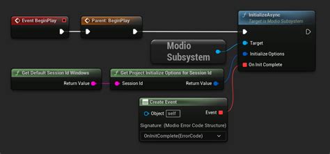 Initialization Official Documentation