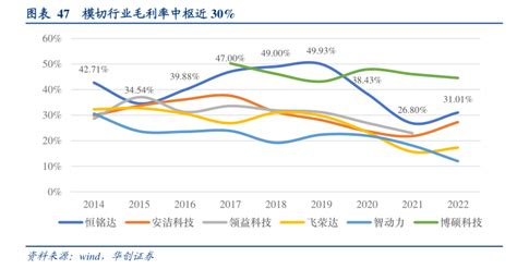 电磁屏蔽材料市场规模 2023年10月 行业研究数据 小牛行研 电磁屏蔽材料市场规模 2023年10月 行业研究数据 小牛行研