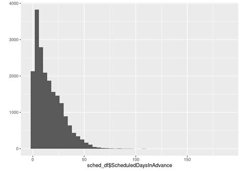 Bits Of Analytics Getting Started With R With Plyr And Ggplot2 For Group By Analysis
