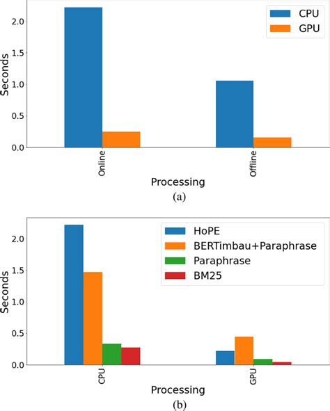 Hope Performance For Inference And Encoding Time A Encoding Download Scientific Diagram