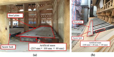 Additional Mass On Different Regions A Additional Mass On The Second Download Scientific