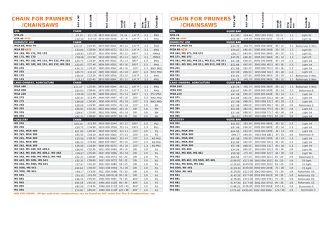 Husqvarna Chainsaw File Size Chart Toolportfolio