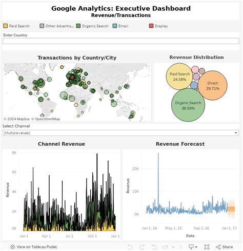Interactive Google Analytics Dashboards With Tableau AbsentData