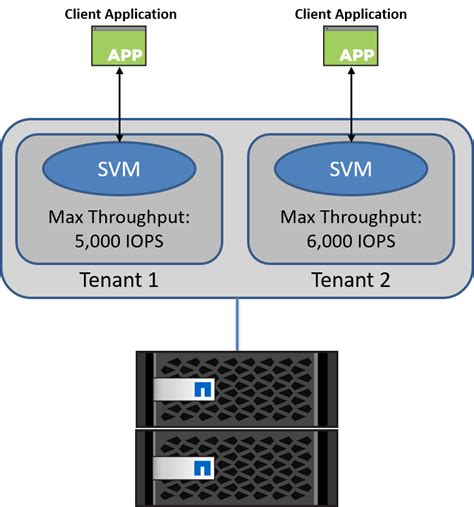 Storage Efficiency