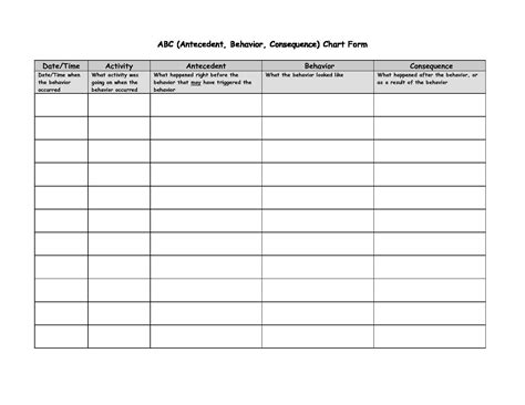 Abc Chart Printable For Behavior