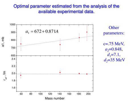 Ppt Dwba Description Of The Double Deferential Cross Sections Powerpoint Presentation Id